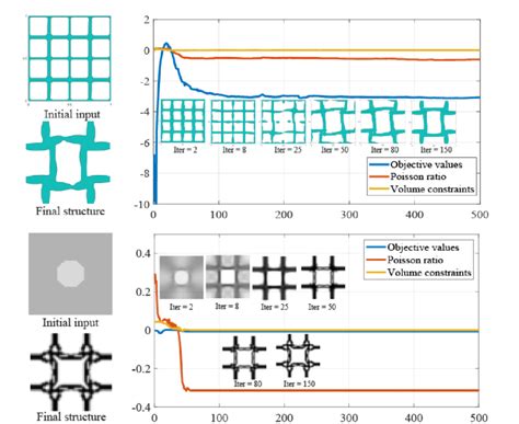 plots of iteration curves of top iga mmc method and top iga simp method download scientific