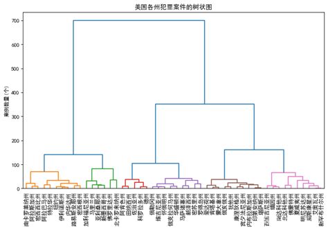 使用matplotlib绘制高级图表8ntourf Csdn博客