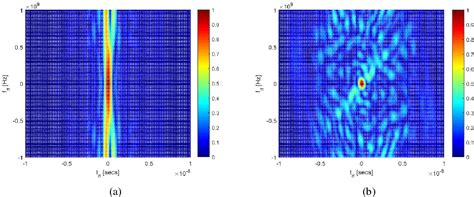 Figure 2 From Performance Analysis Of Phased Array And Frequency