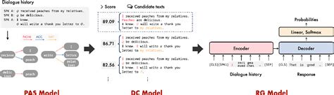 Figure 1 From Dialogue Response Generation Using Completion Of Omitted