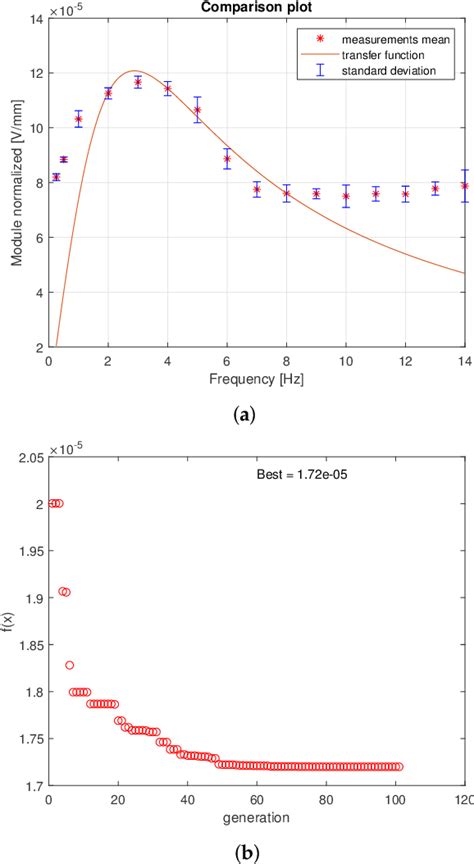 Figure 1 From Modeling Of Bacterial Cellulose Based Composite Semantic Scholar