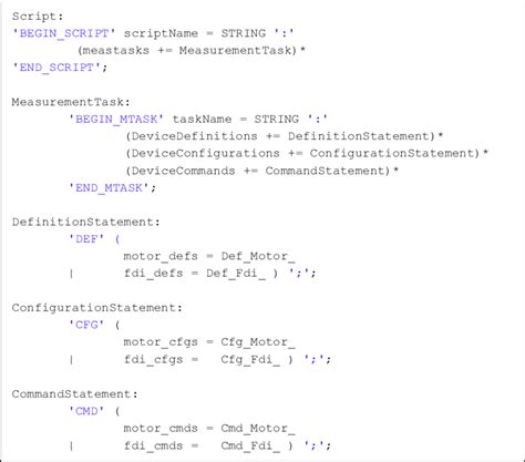 Specific Grammar Example Of Mdsl In Xtext Download Scientific Diagram