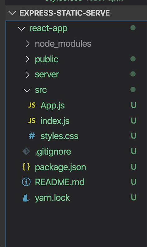 How To Render A React App Using An Express Server In Node Js By Yogesh Chavan Level Up Coding