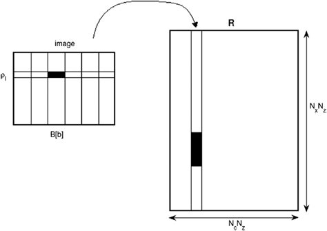 Sparsifying Dictionary Generation Download Scientific Diagram