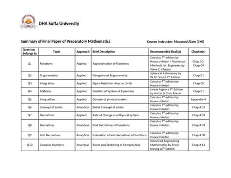 Summary Maths Final Paper Pdf Derivative Calculus
