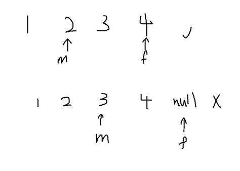 143 Reorder List Anniemeow