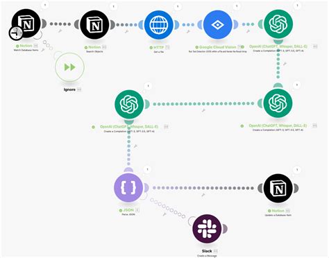 automated cvs analysis for your recruitement