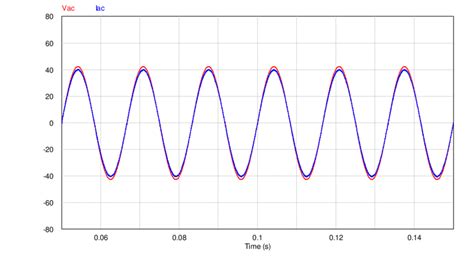 20 Simulation Results Under A Rectifier Mode And B Inverter Mode