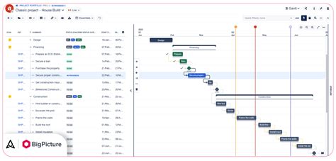 Jira In Project Management Uses And Limitations Bigpicture Jira In Project Management Uses And Limitations Bigpicture