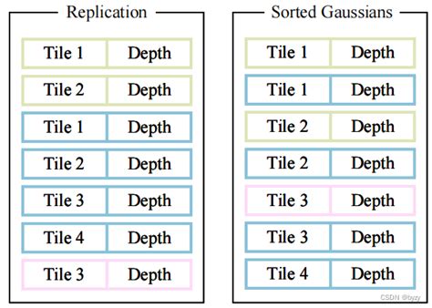 【论文笔记】a Survey On 3d Gaussian Splatting Csdn博客