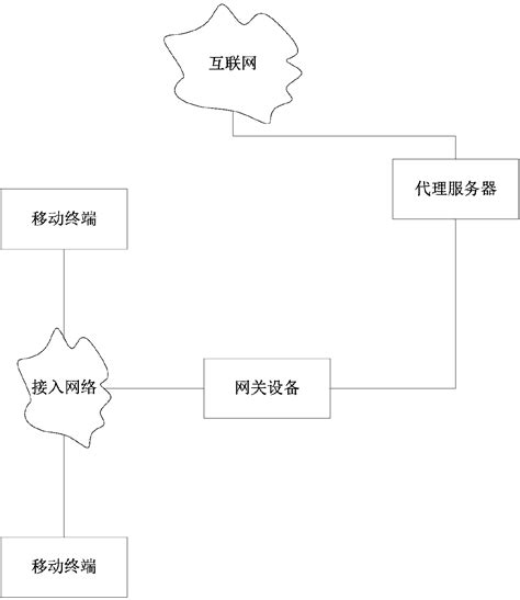 Terminal Service Method And Apparatus Eureka Patsnap