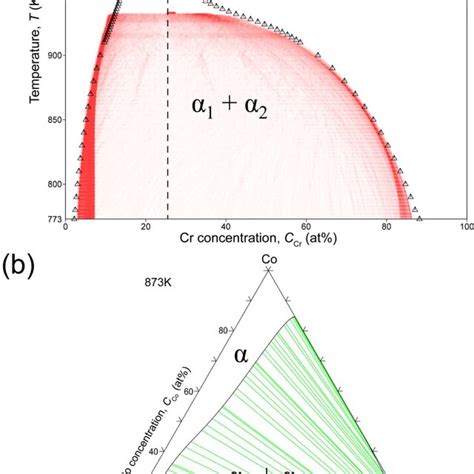 Pdf Phase Field Modeling Of Spinodal Decomposition In Fe Cr Co Alloy