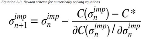 Fintech Understanding Implied Volatilities Data Science Central