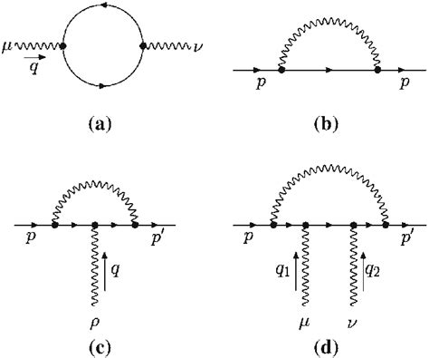 The Four One Loop Amplitudes With Uv Divergences Download Scientific