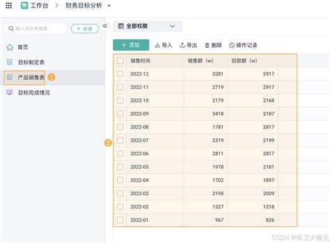 销售数据分析怎么做？ Csdn博客