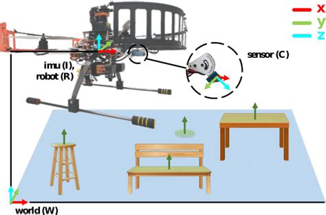 Figure 1 From Fast And Robust Flight Altitude Estimation Of Multirotor