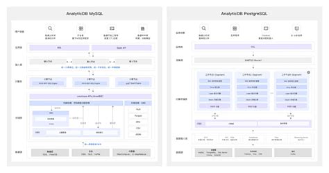 云原生数据仓库 Analyticdb 花瓣网