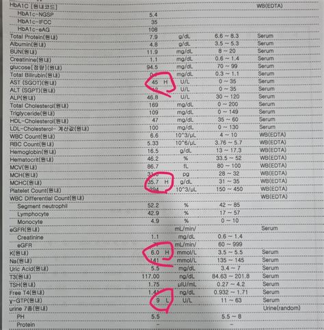 블라인드 블라블라 의사가 문자로 다 정상이랬는데 혈액검사 결과지 뽑아보니 정상아닌게 몇개있어