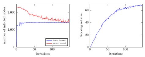 Move Ylabel With Pgfplot TeX LaTeX Stack Exchange