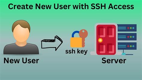 Creating A New User With Ssh And Sudo Access On Ubuntu Server Youtube