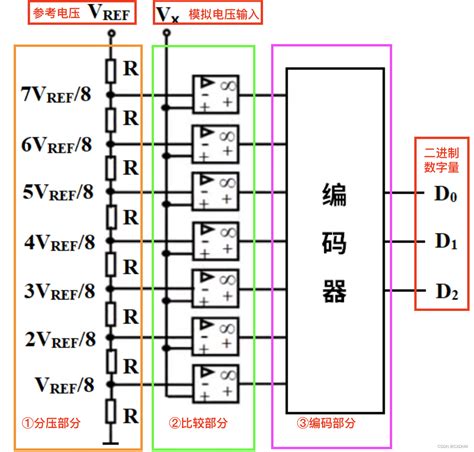 硬件电路 13 ：模拟到数字的转换adc与应用案例adc电路 Csdn博客