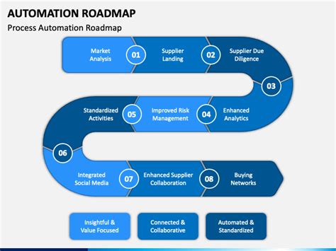 Test Automation Strategy Powerpoint Template Ppt Slides Sketchbubble Images