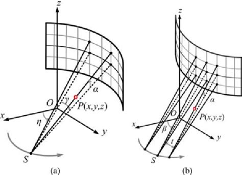Figure 2 From Axial Cone Beam Reconstruction By Weighted Bpf Dbpf And Orthogonal Butterfly
