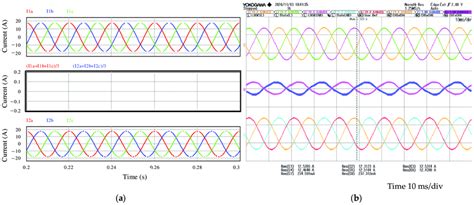 Circulating Current In A Balanced System Composed Of Two Identical Download Scientific Diagram
