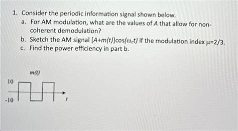 Solved Consider The Periodic Information Signal Shown Chegg