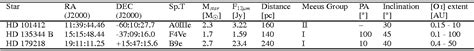 Table 1 From The Structure Of The Protoplanetary Disk Surrounding Three