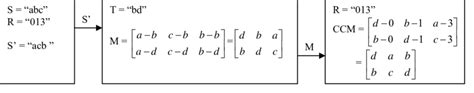 sample alphanumeric data comparison download scientific diagram