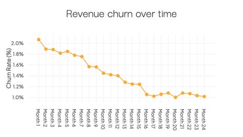 cracking the churn code finding where churn originates vaxa analytics