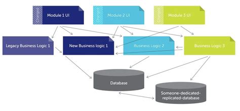 Hit Or Miss Reusing Selenium Scripts In Random Testing