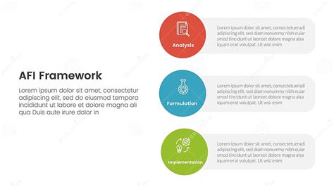 Afi Strategy Framework Infographic 3 Point Stage Template With Vertical Circle Shape On Stack