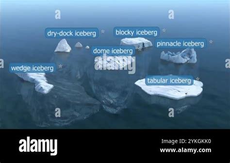 Iceberg Classification Stock Videos And Footage Hd And 4k Video Clips