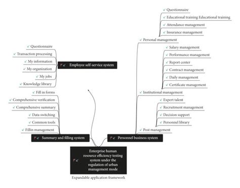 The Overall System Architecture Download Scientific Diagram