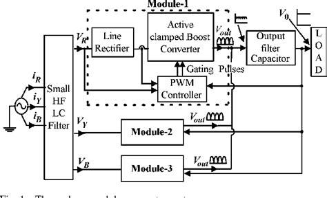Figure 1 From Unity Power Factor Operation Of Three Phase Ac Dc Soft Switched Converter Based On