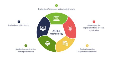 implementing agile in healthcare for quality assurance sdh