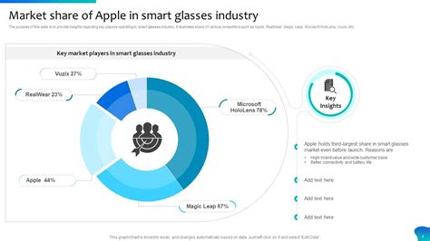 Smart Glasses Apple Powerpoint Ppt Template Bundles Ppt Powerpoint