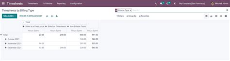 Timesheet Reporting In Odoo Odoo V Enterprise Edition