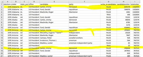Solved I Need Help With Extracting Information From Some