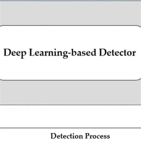 Example Of Wheat Detection Framework From Uav Imagery Bouguettaya Et