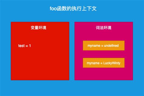 浏览器相关原理 面试题 详细总结二 航行学园