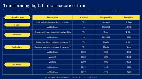 Digitization Framework For Technology Advancement Transforming Digital Infrastructure Of Firm