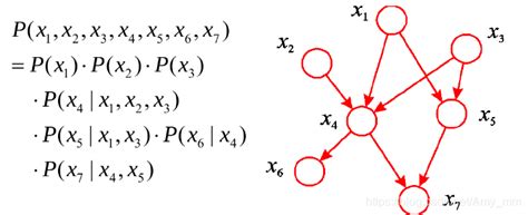 Crf实现中文词性标注（1）——原理说明crf汉语标注 Csdn博客