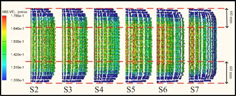 The Schematic Diagram Of The Fragment Distribution Download Scientific Diagram