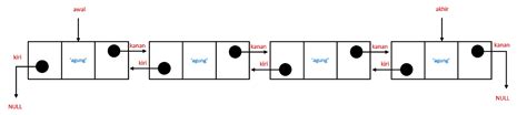 Double Link List C Disertai Contoh Tugas And Jawaban Teachmesoft