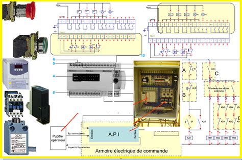 Lautomate Programmable Industriel Api Génie électronique