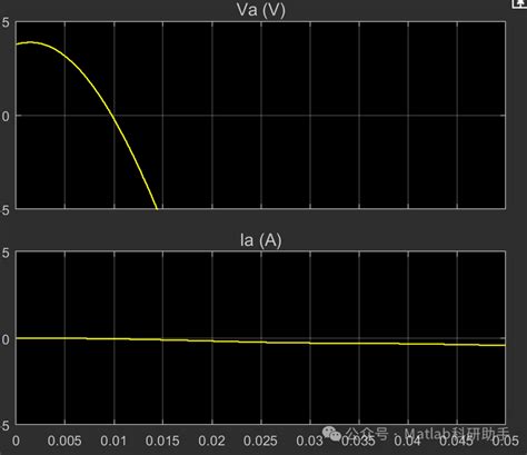 基于多种优化算法及神经网络的光伏系统控制附matlab代码神经网络mppt Csdn博客