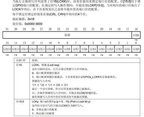 Stm32f1系列 Gpio详解 Cute Jiojio 博客园